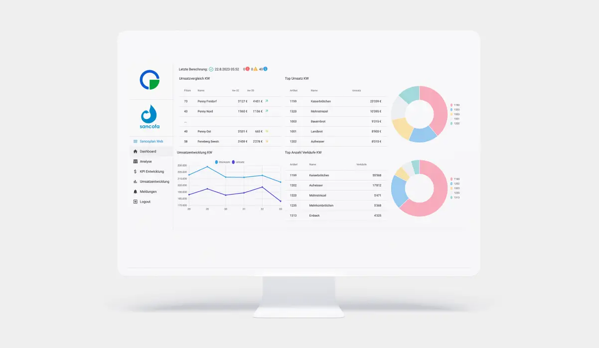 Warenwirtschaft für Bäckereien | Verkaufs-& Bedarfsprognosen